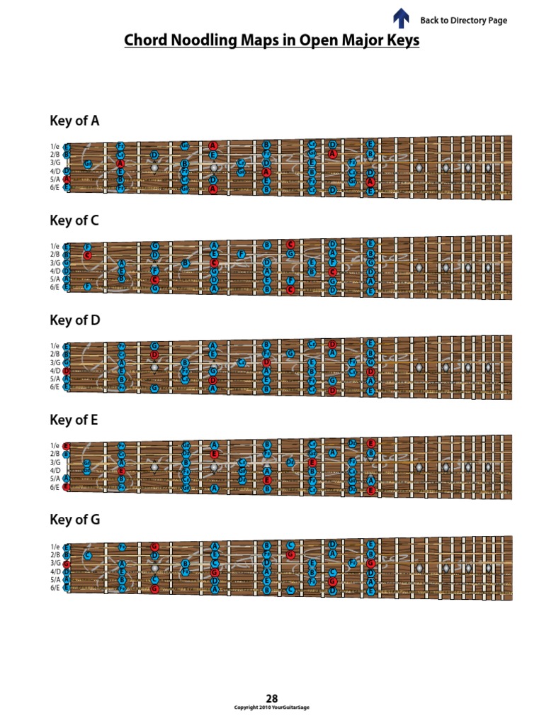 Intermediate - Technique - Module 1 - 3.2 28 - Chord - Noodling - Maps ...