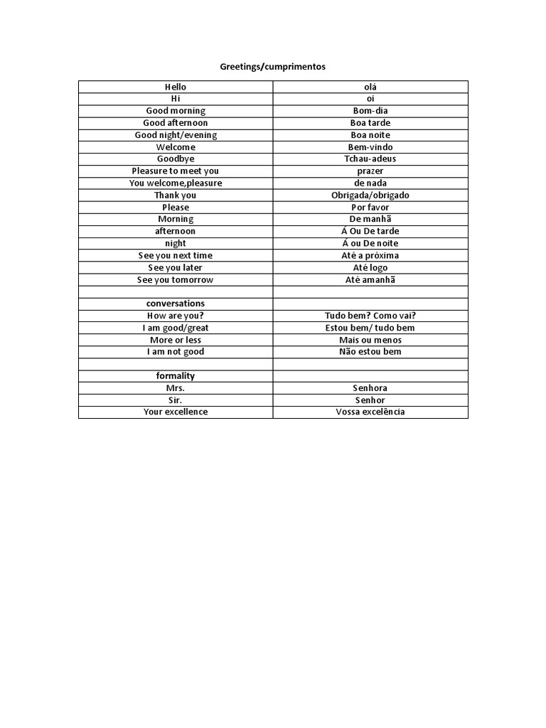Greetings and Pronouns 22 | PDF | Morfologia linguística | Número ...