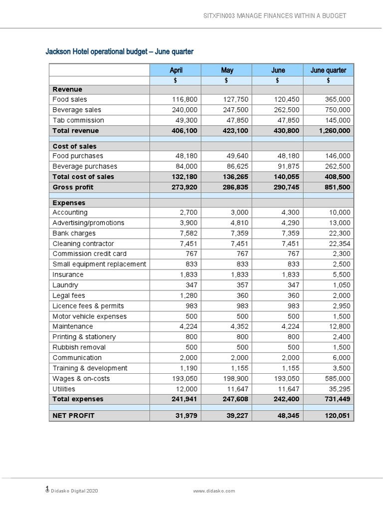 Jackson Hotel Budget Analysis Report | PDF | Revenue | Fee