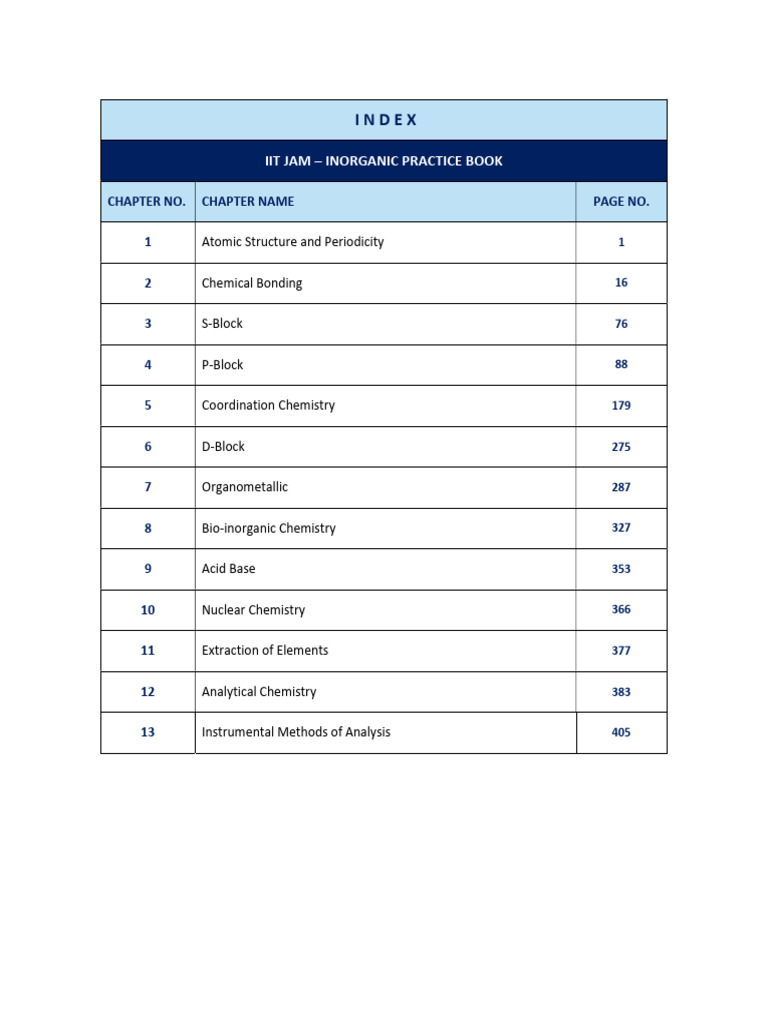 Index: Chapter No. Chapter Name Page No. 1 2 3 4 5 6 7 8 9 10 11 12 13 ...