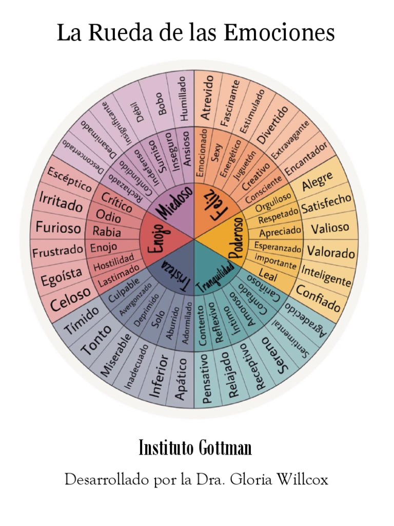 La Rueda de Las Emociones | PDF