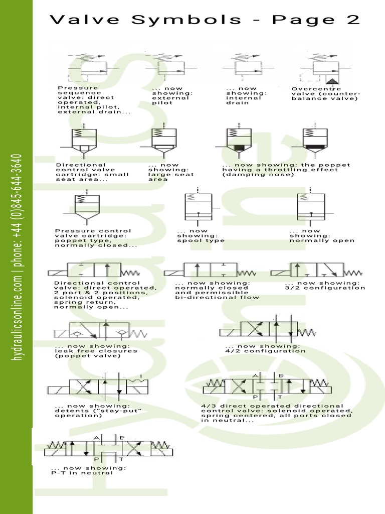 Hydraulic Valve Configurations | PDF | Hydraulics