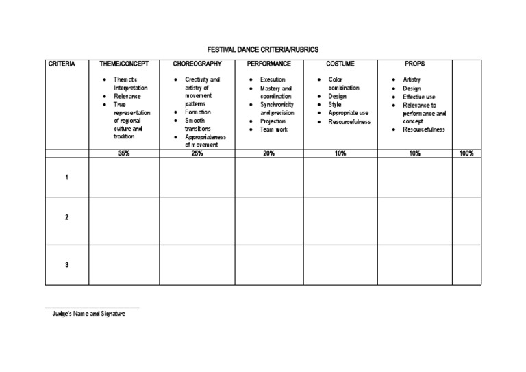 FESTIVAL DANCE CRITERIA | PDF