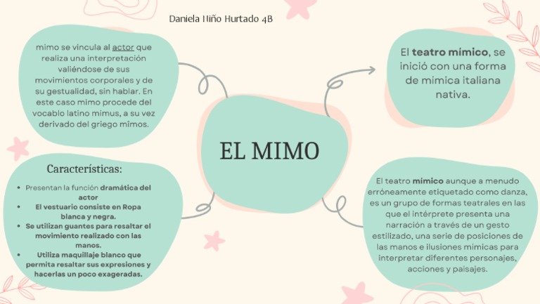 El Mimo | PDF