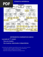 S06 - s1 Estadistica Inferencial-2025 | PDF | Valor P | Distribución normal