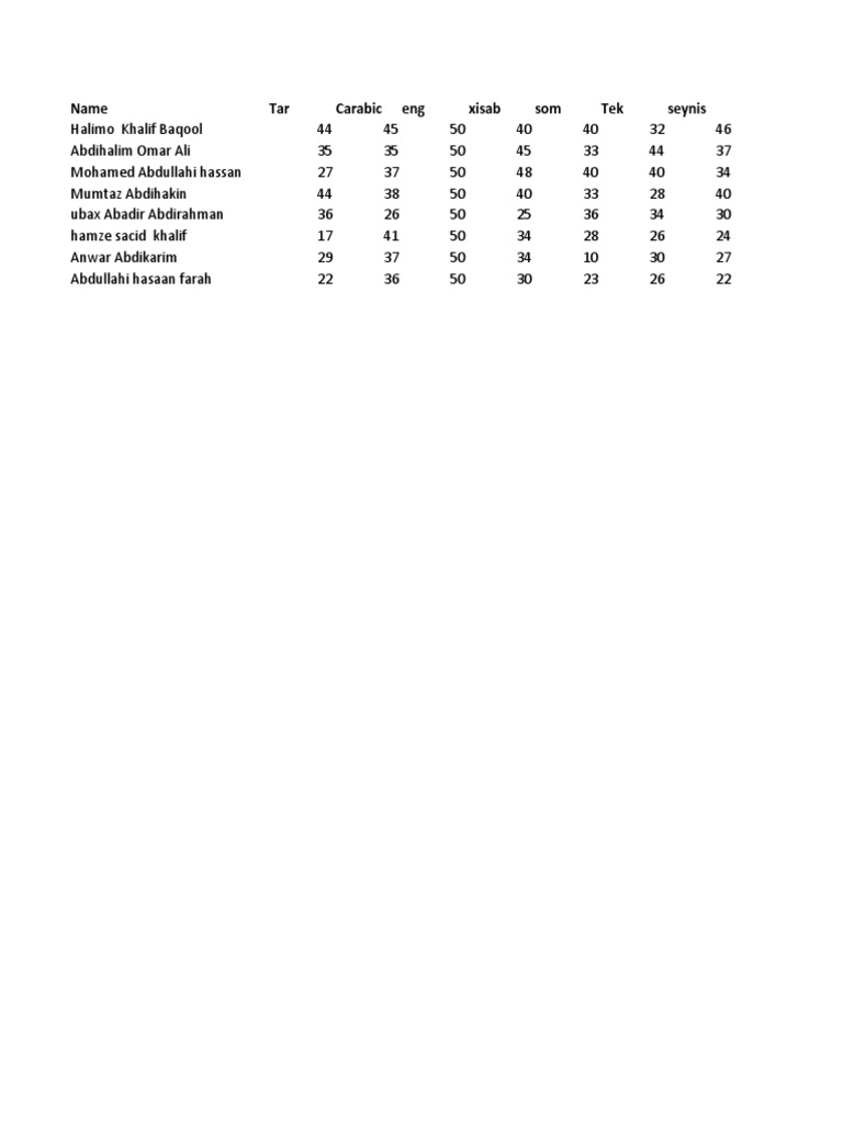 Class 6 | PDF