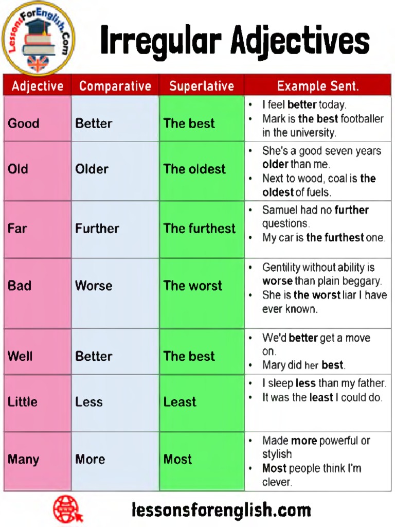 100 Examples of Irregular Adjectives | PDF