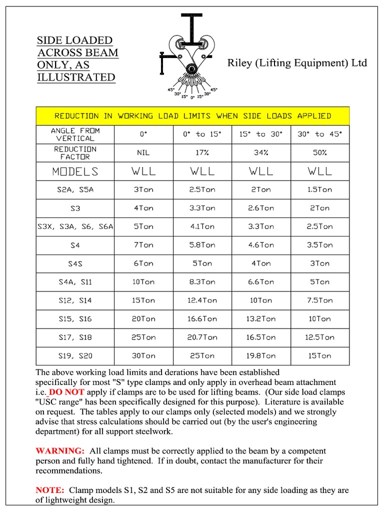 Riley SC Cross Haul Limits | PDF