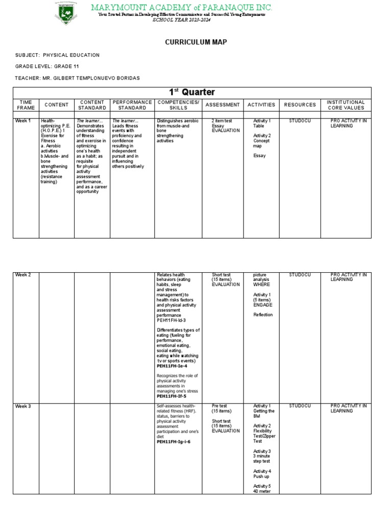 Curriculum Map in Pe G11 Q1 Week 1 | PDF | Physical Education ...
