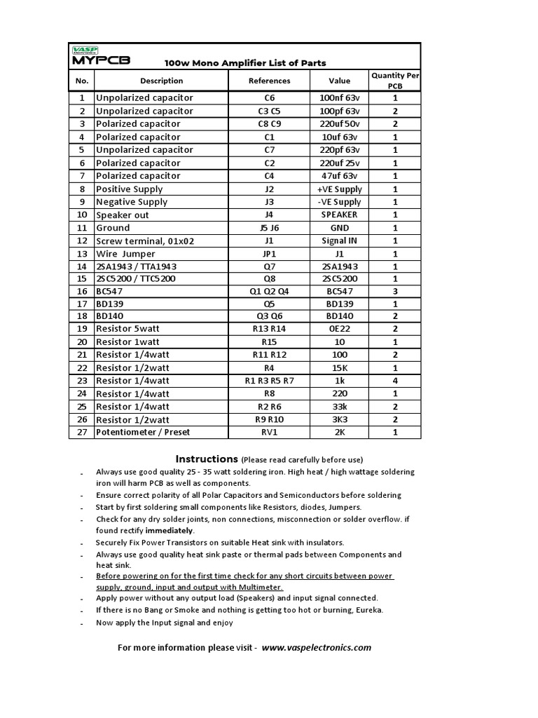100W Mono Amplifier Parts List | PDF | Resistor | Amplifier
