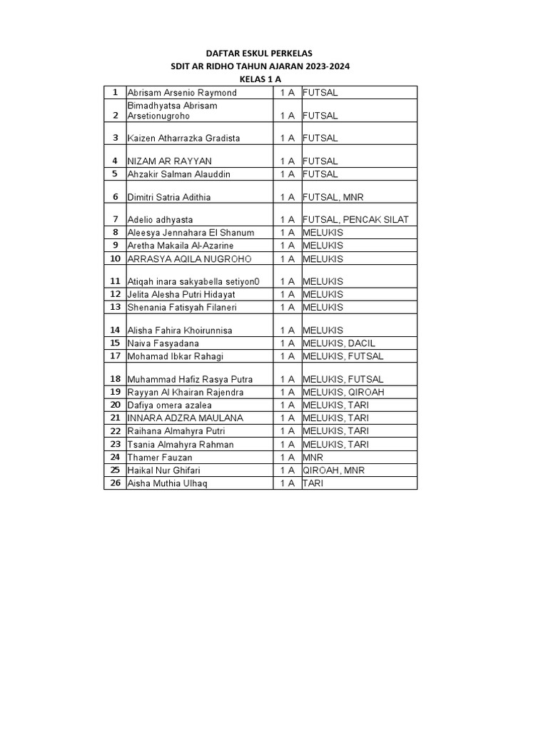 Absen Eskul 23-24 M Pak Arif | PDF | Griya & Taman