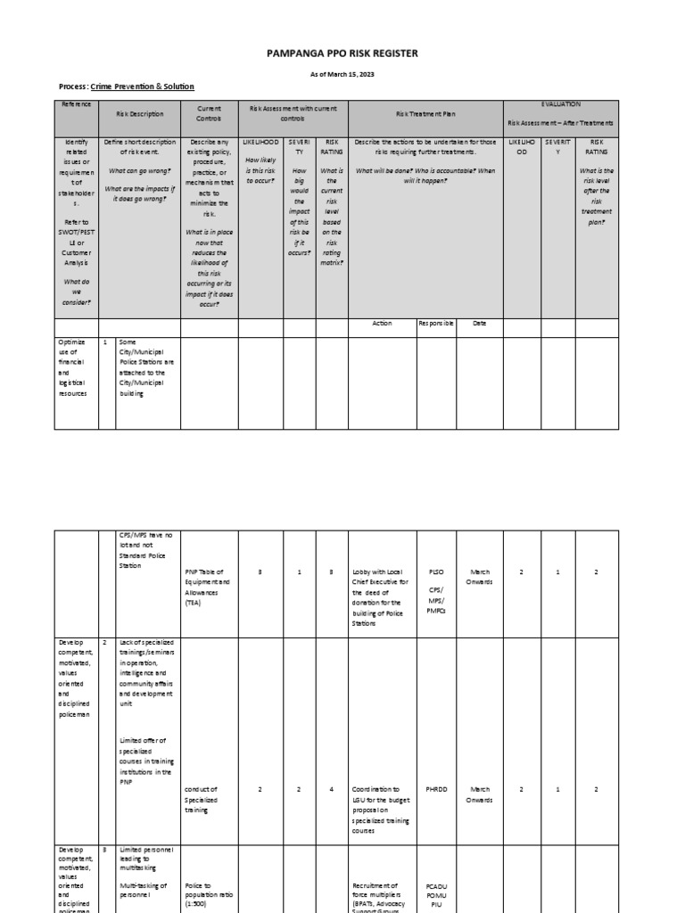 Ppo Risk Register Mar 15, 2023 | PDF | Risk | Risk Assessment