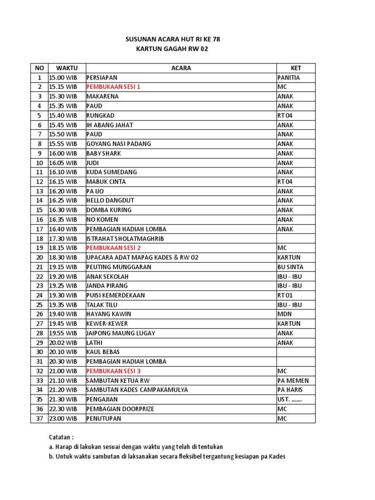 Rundown Puncak HUT RI | PDF