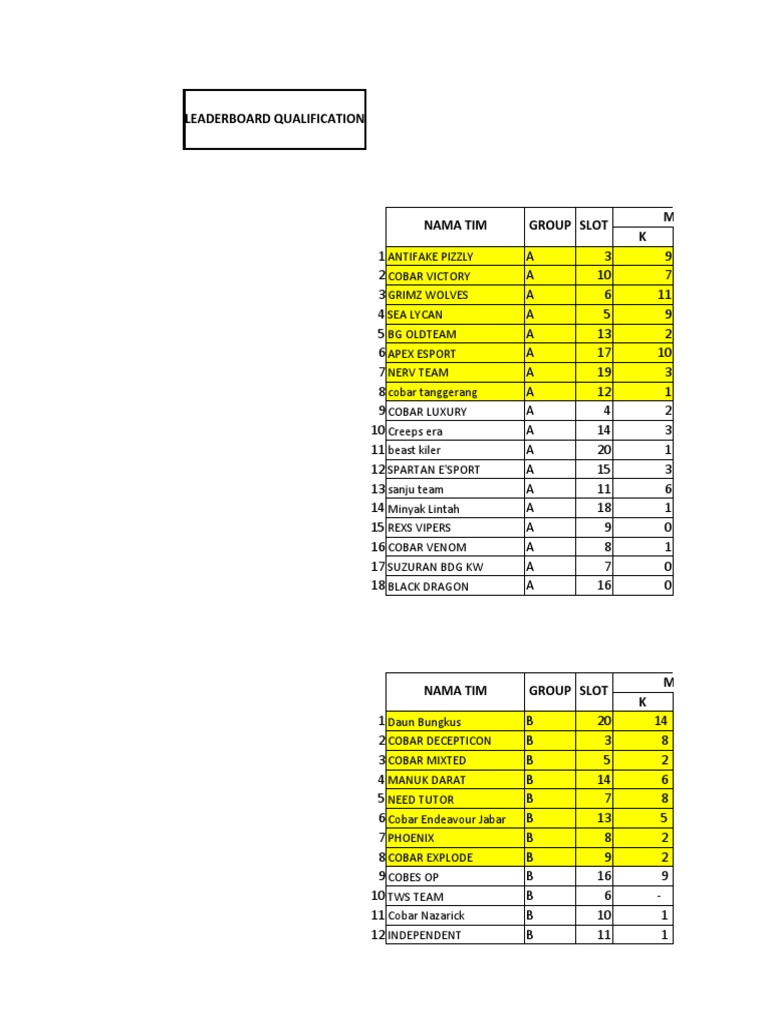 Leaderboard PMCC | PDF