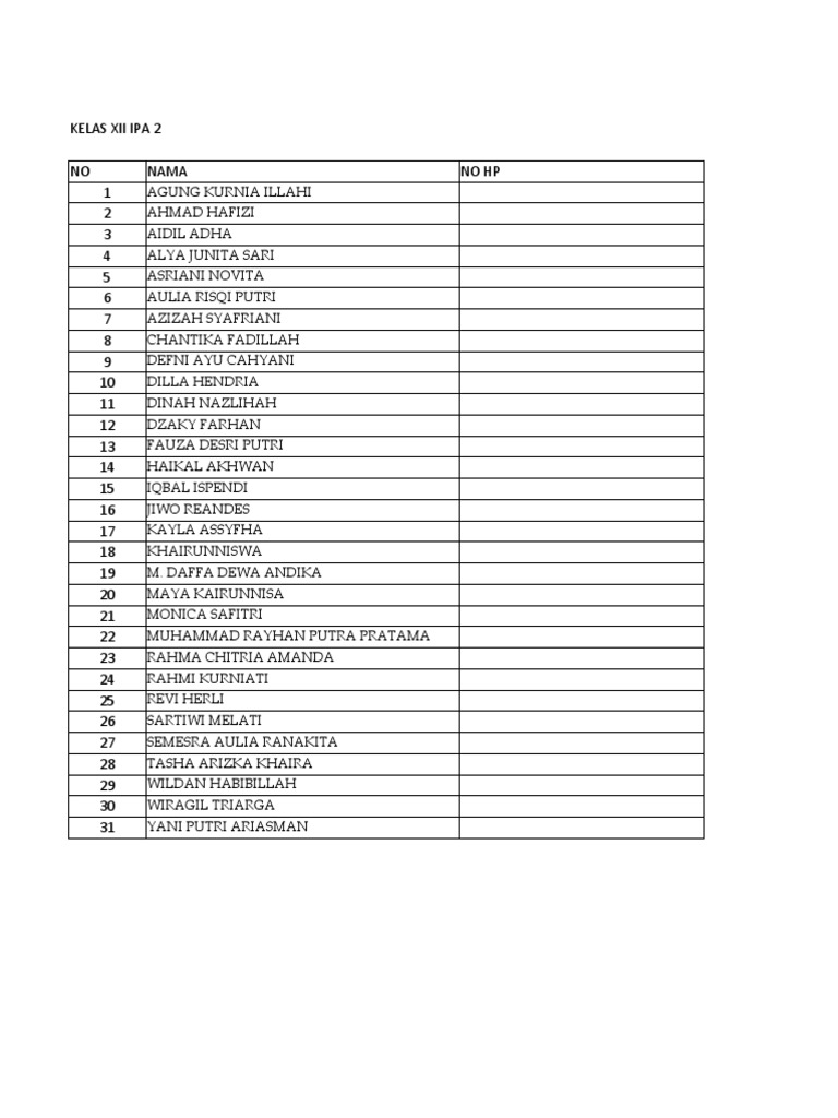 Data No HP Siswa Ipa 2 | PDF