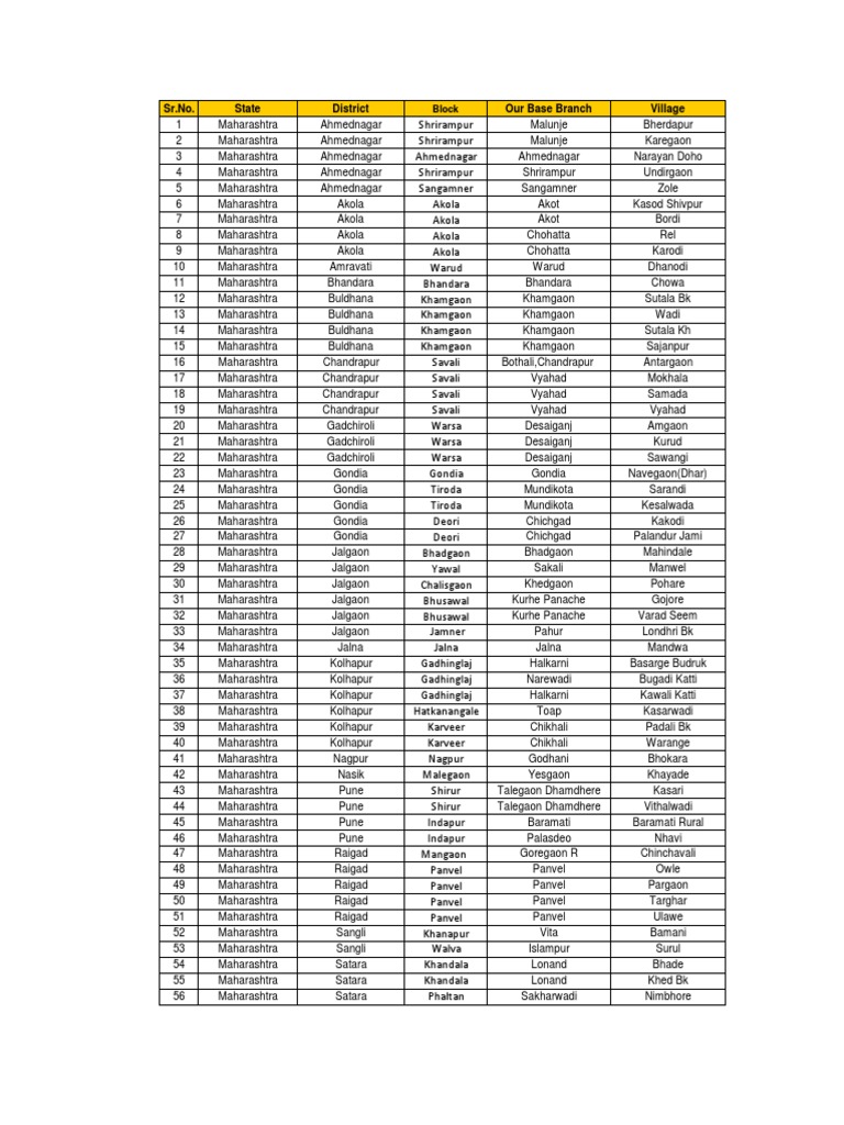 List of Villages | PDF