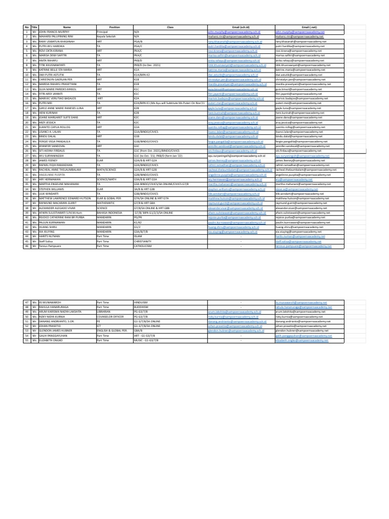 SASBY Academic Staff List AY 2021-2022 | PDF