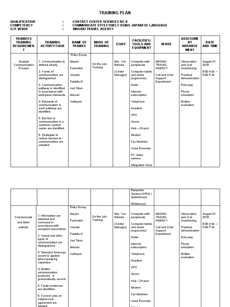 Training Plan (Ojt) Sample | PDF | Telephone | Communication