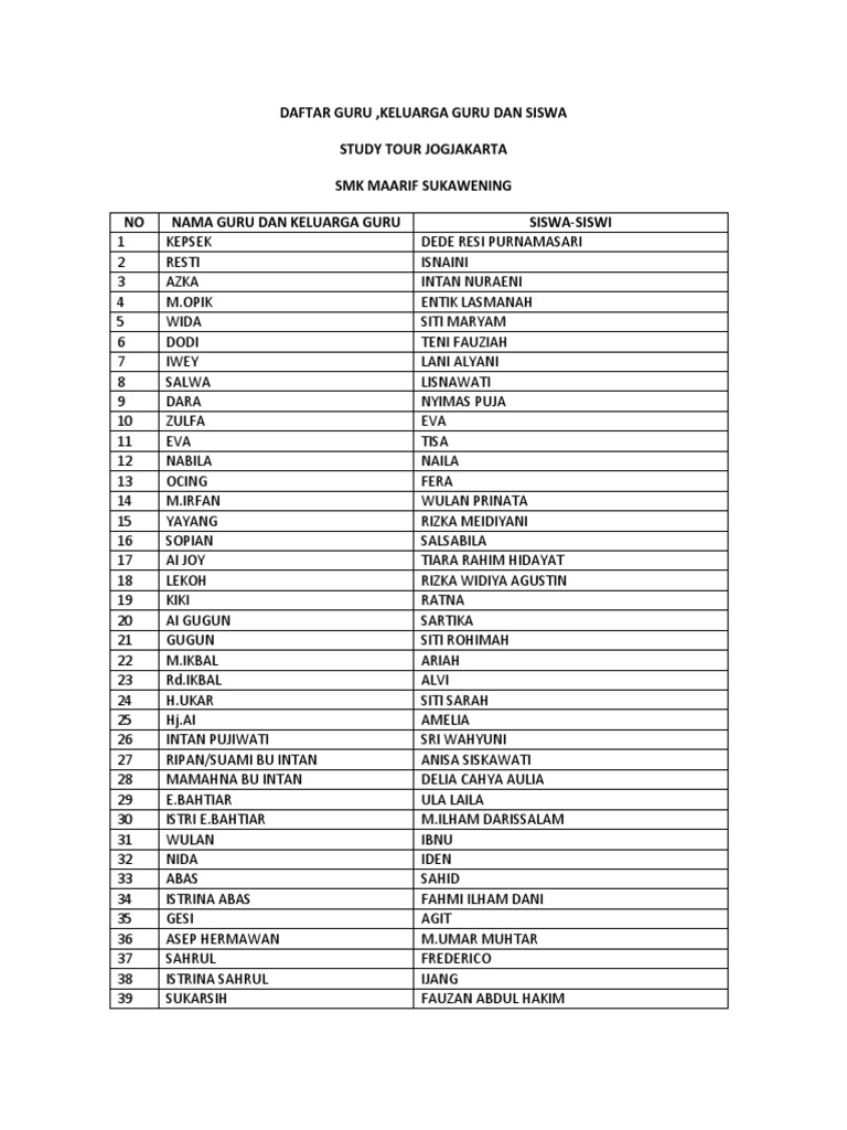 Daftar Guru | PDF