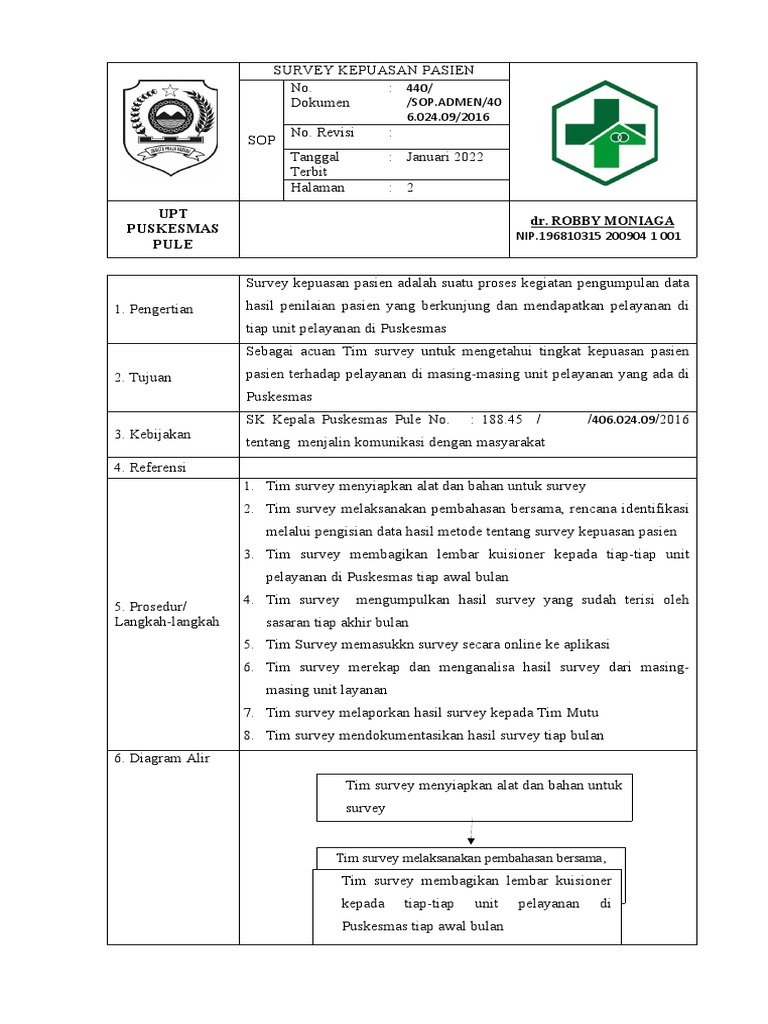 SOP SURVEY KEPUASAN PASIEN | PDF
