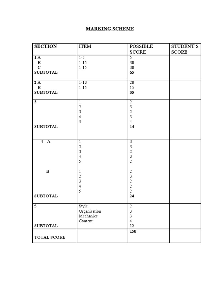 Comprehensive Marking Scheme Breakdown | PDF | Teaching Methods & Materials