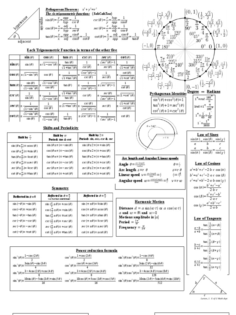 Trig Cheat Sheet 1.4 | PDF | Trigonometric Functions | Sine