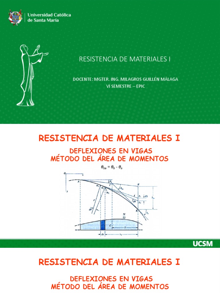 Método de Área de Momentos en Vigas | PDF | Resistencia de materiales ...