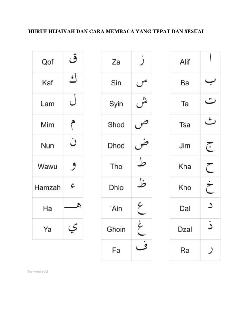 Huruf Hijaiyah: Panduan Membaca Al-Qur'an | PDF