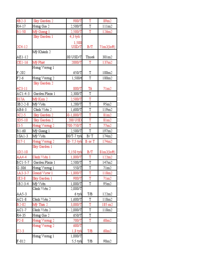 289324535 DSKH ĐẦU TƯ CĂN HỘ | PDF