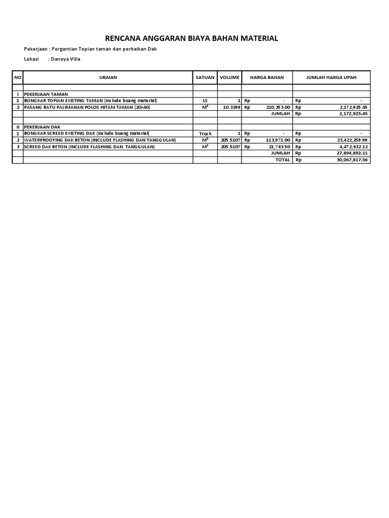 Rencana Belanja Material | PDF