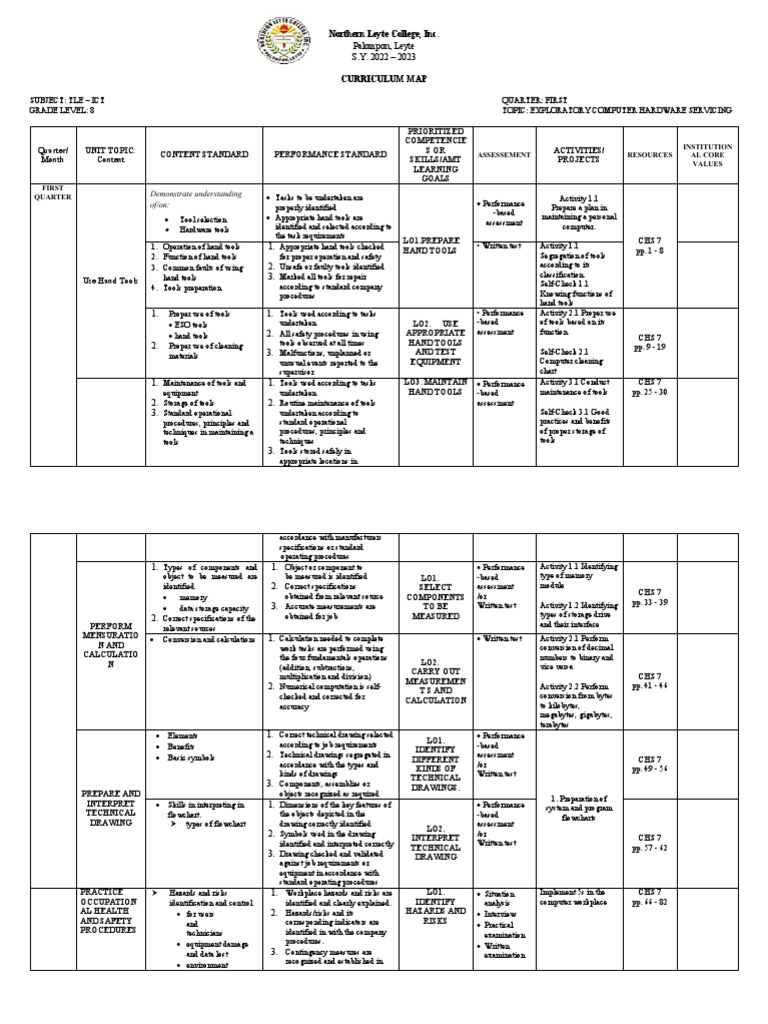 Grade 7 Curriculum Map | PDF | Occupational Safety And Health | Risk