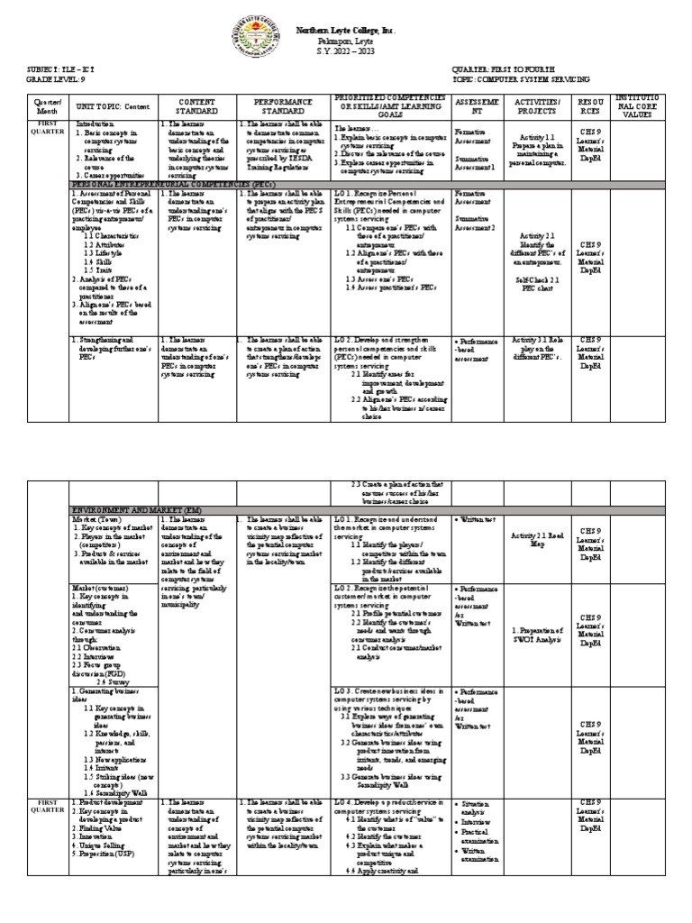 Grade 9 Curriculum Map | PDF | Technical Drawing | Computer File