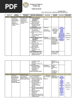Curriculum Map Tle 7-1 | PDF | Curriculum | Learning