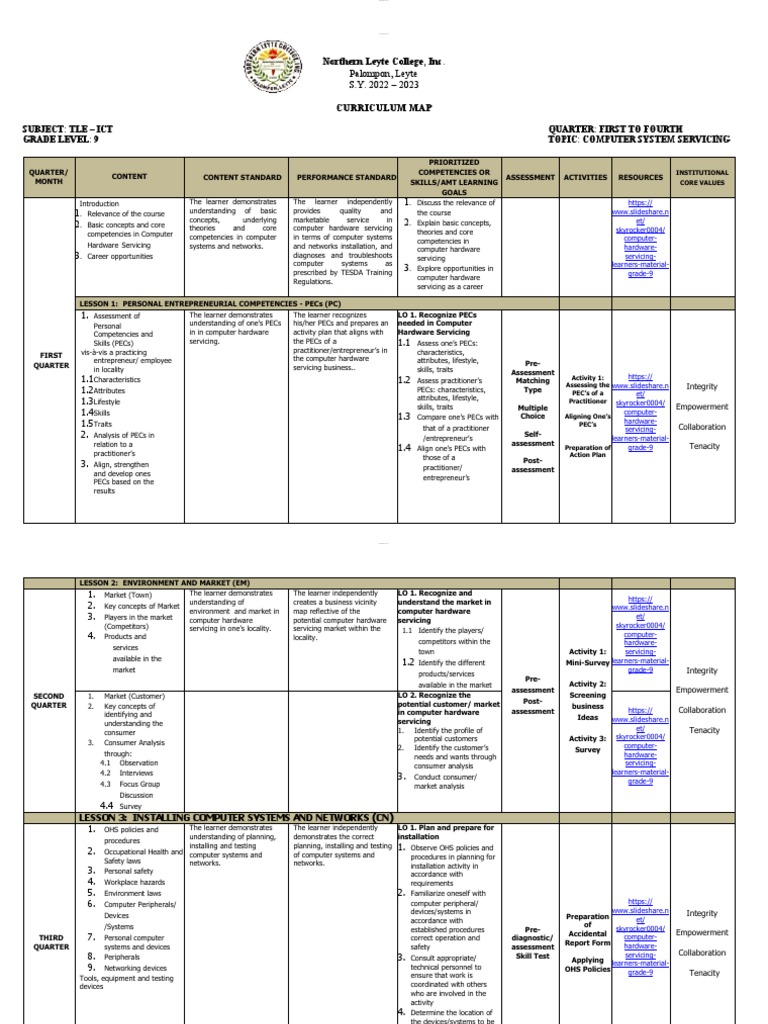 Grade 9 & 10 Curriculum Map | PDF | Occupational Safety And Health ...
