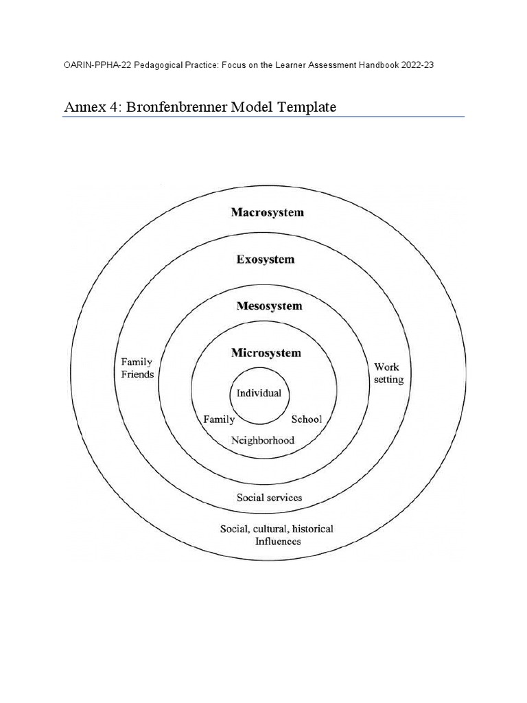 Bronfenbrenner Model Template | PDF | Career & Growth