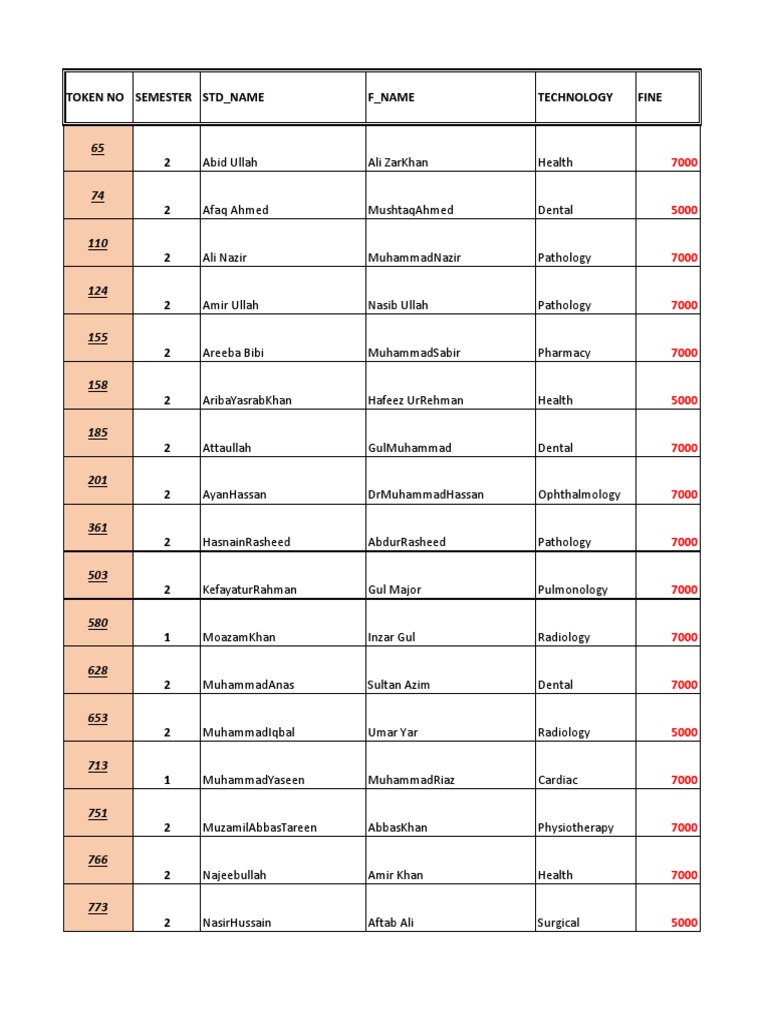25 Token Number | PDF | Medicine