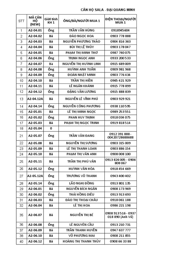 Căn H Sala - Đ I Quang Minh | PDF