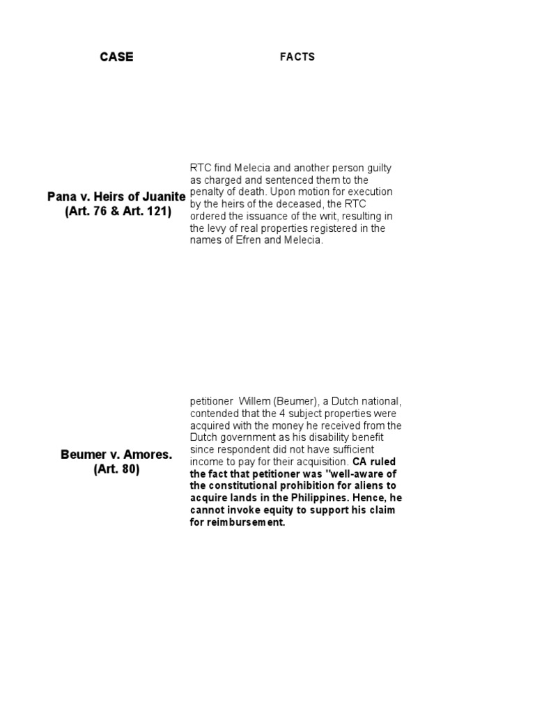 Cases Summary | PDF | Marriage | Title (Property)