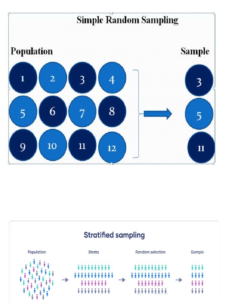 Sampling | PDF | Sampling (Statistics) | Cognition