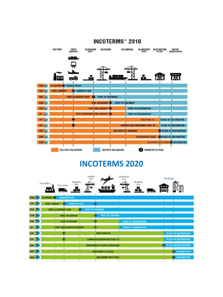 vận dụng incoterms | PDF