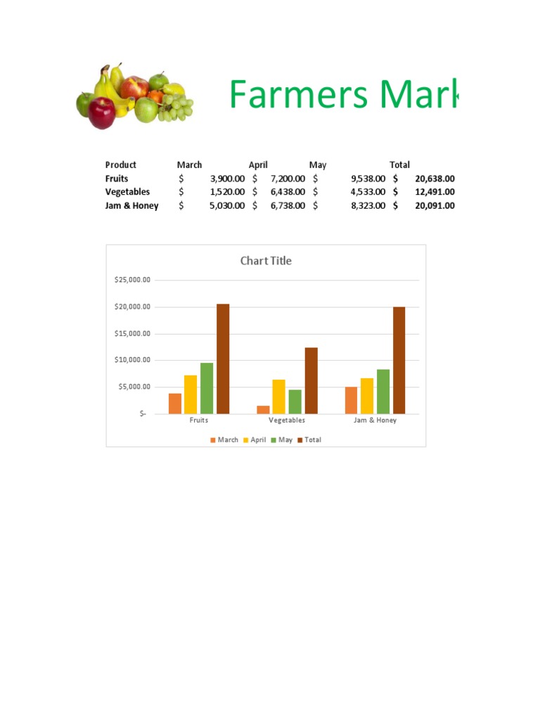 Project Excel 08 | PDF | Foods | Food Industry