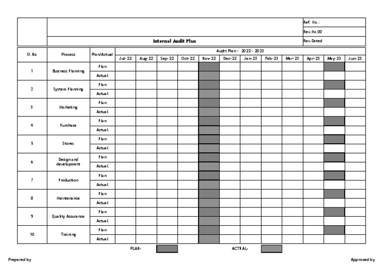 Internal Audit Plan 2022-2023 | PDF