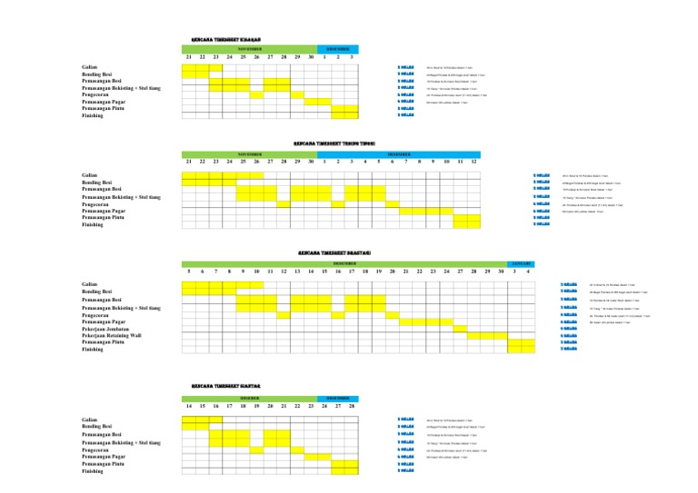 Timeline Pagar Upt - Siantar | PDF