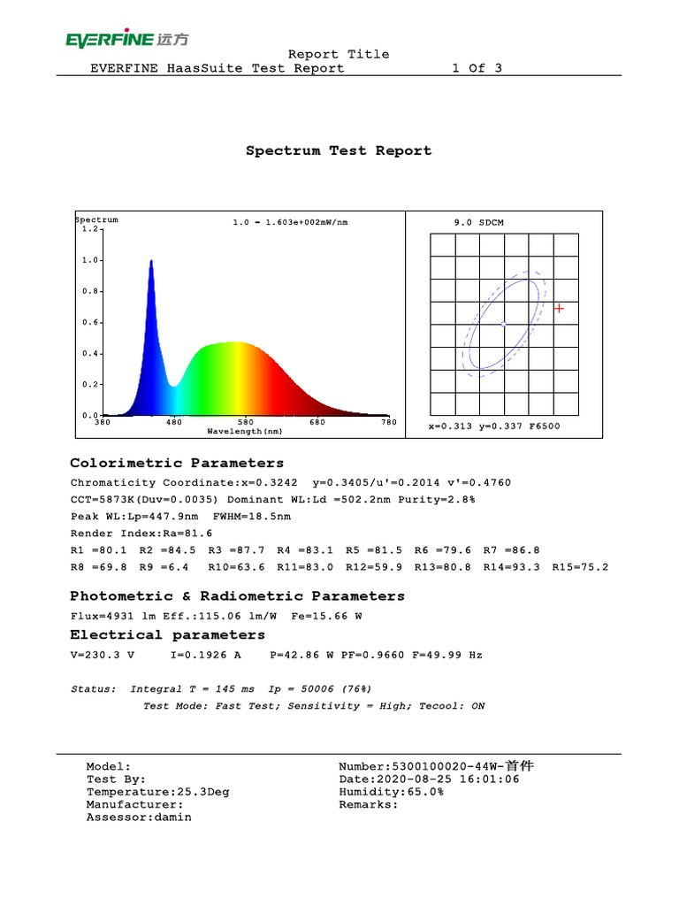 Test Report Panel 62x62 Certa Driver Philips | PDF | Waves ...