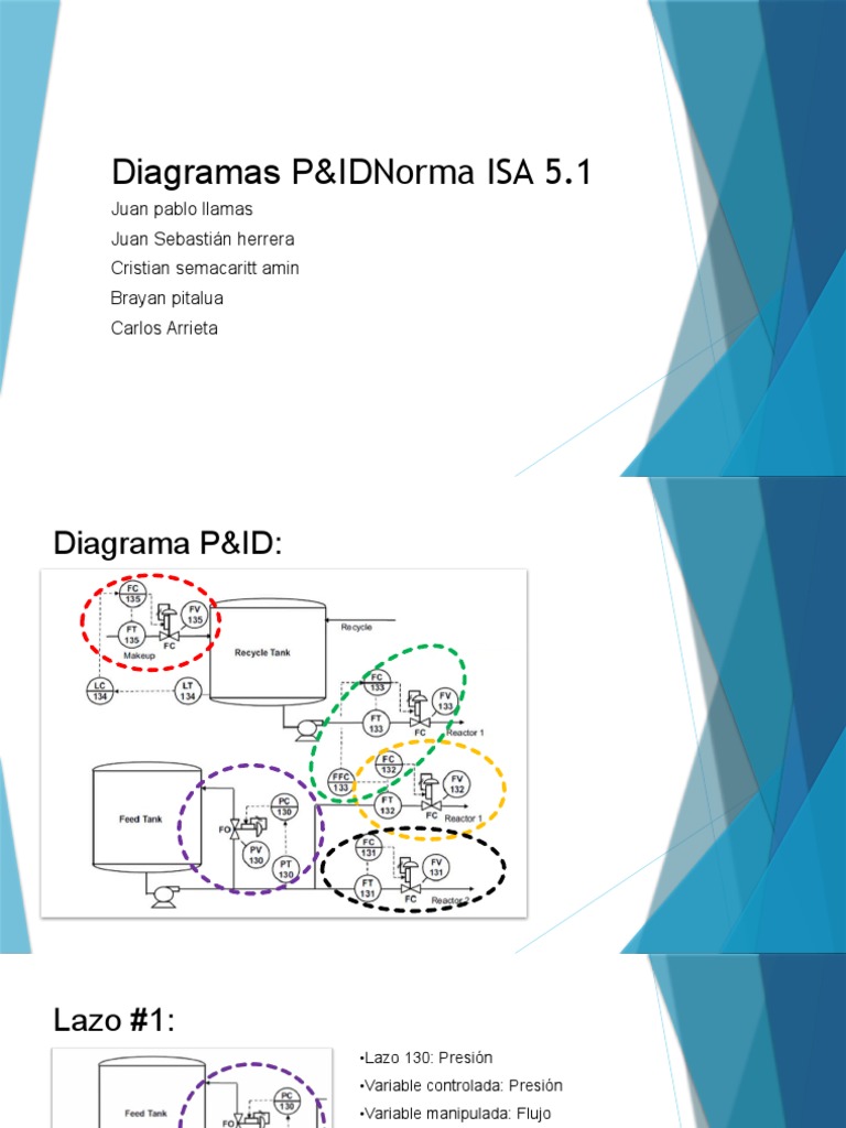 Tarea Diagramas P&IDNorma ISA 5.1 | PDF