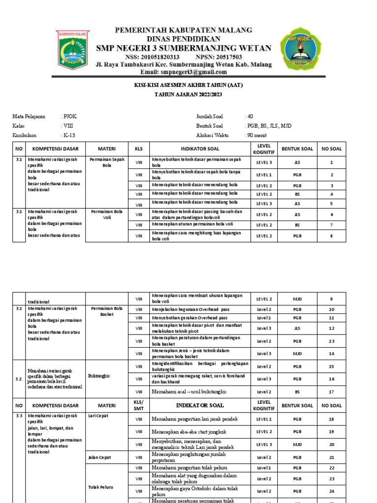 Kisi-Kisi Pat Pjok Kelas 8 | PDF