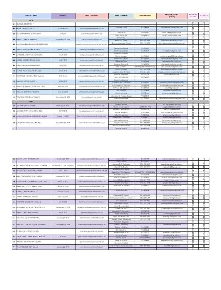 8-Patience - Database Sy 2023-2024 - Student Profile | PDF