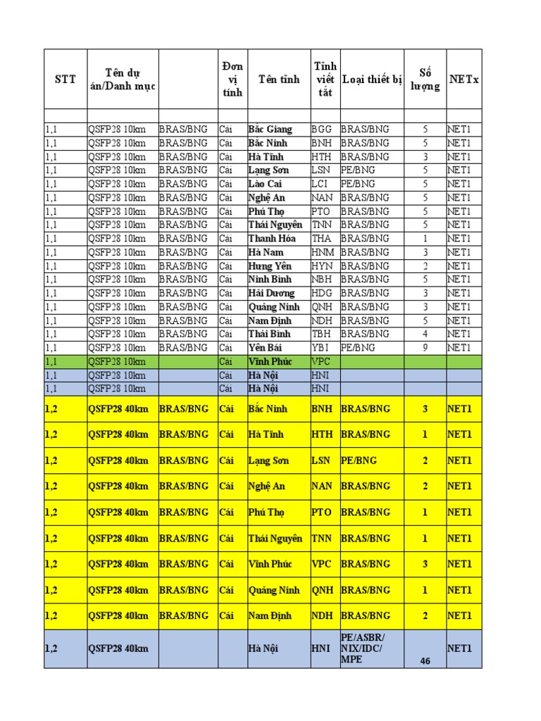 PL2-Phân B Module | PDF