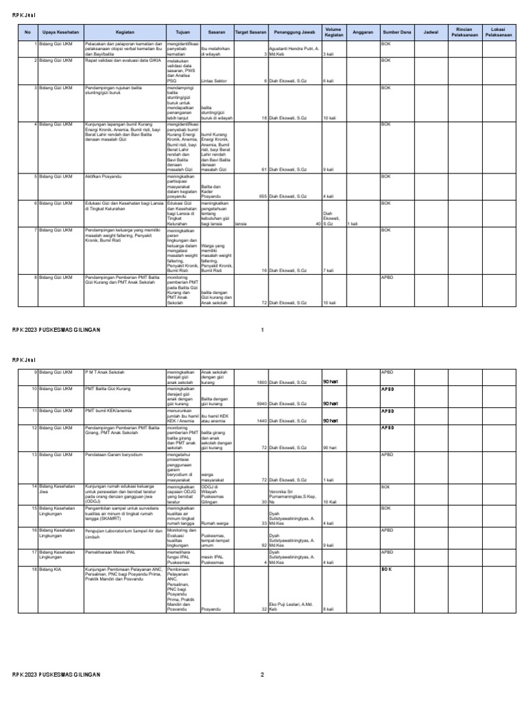 RPK 2023 - RPK Juni | PDF