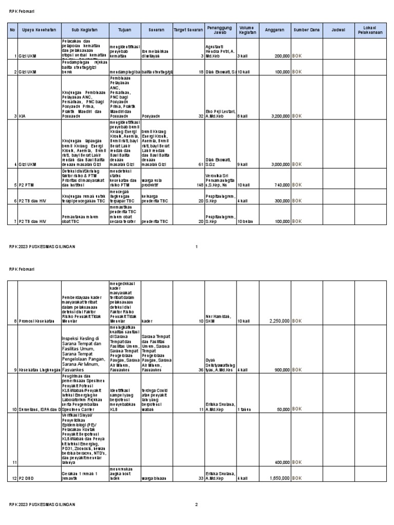 RPK 2023 - RPK Februari | PDF